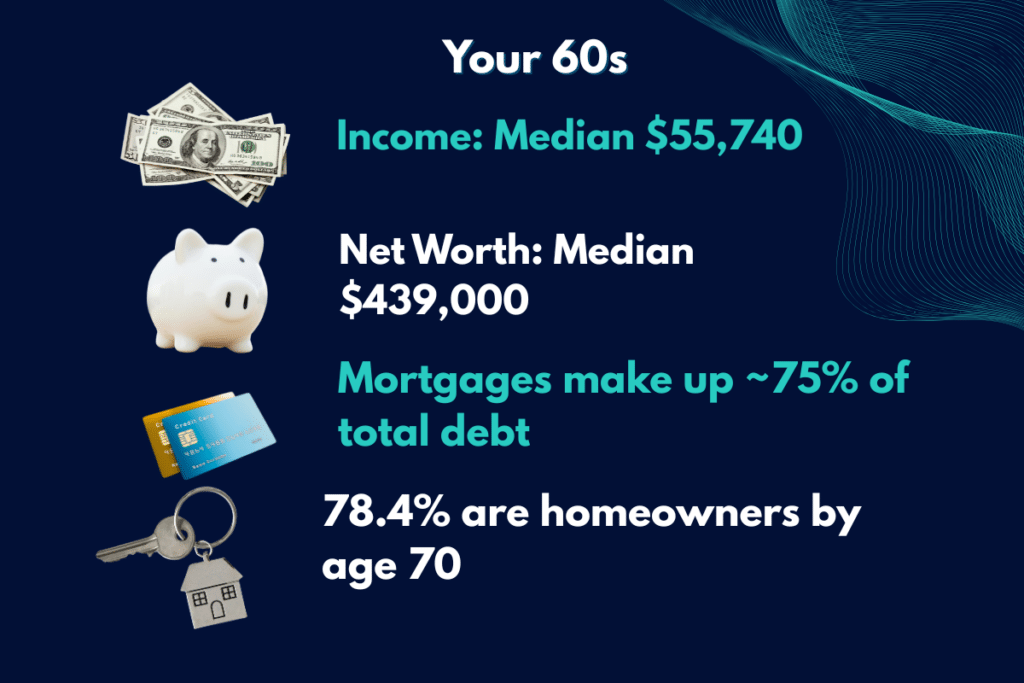 Are You Rich for Your Age? The Answer May Surprise - CreditNinja