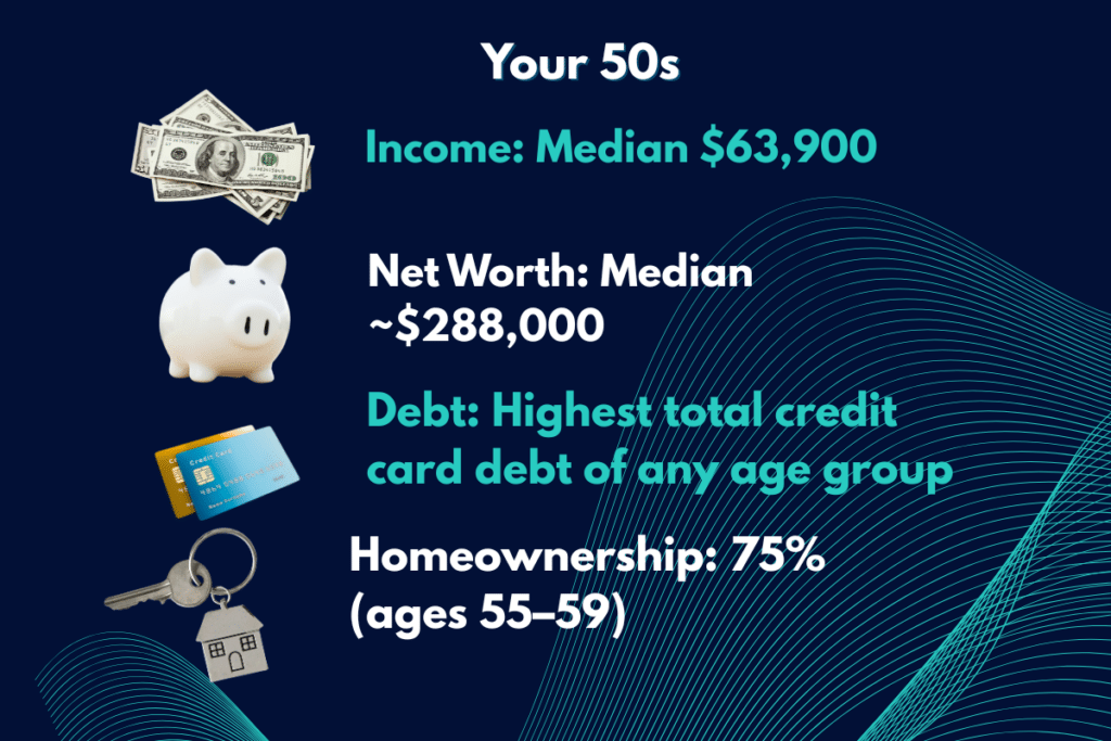 Are You Rich for Your Age? The Answer May Surprise - CreditNinja