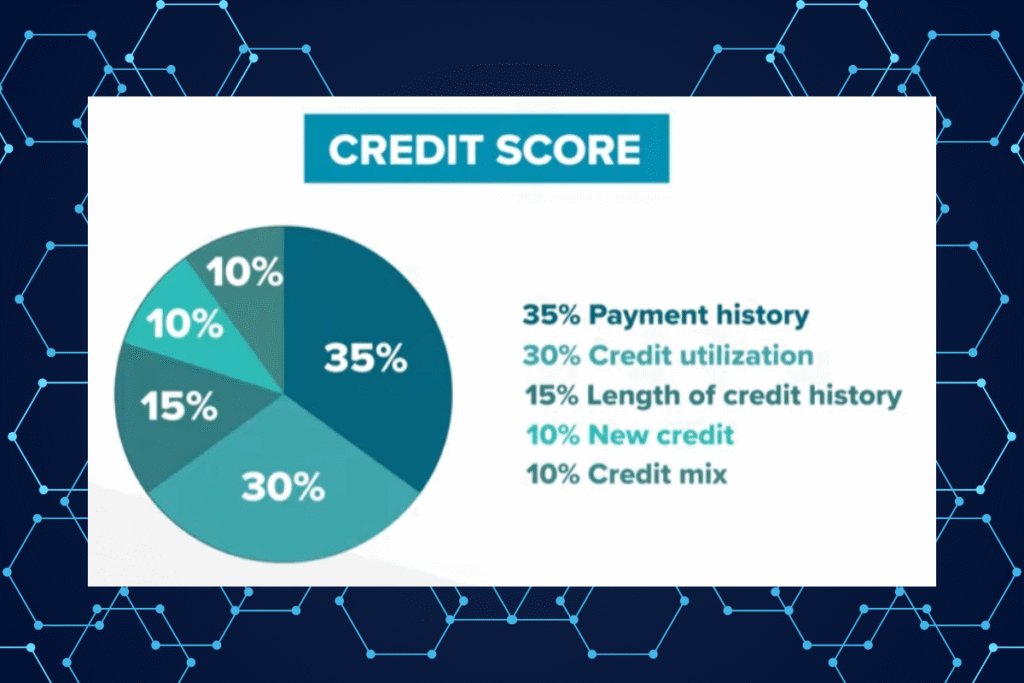 Creditninja Credit Score Requirements